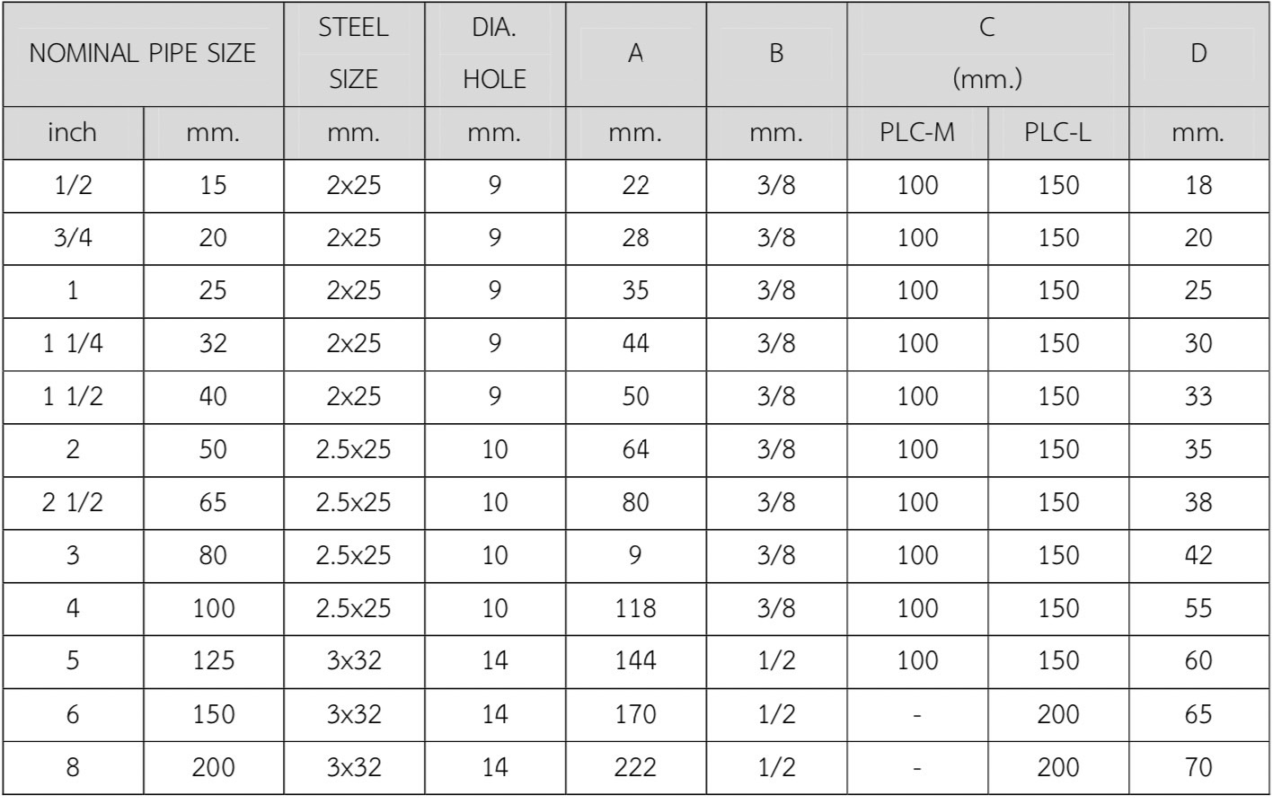 LEVEL PIPE CLAMP – Fed Enterprise Co.,Ltd.